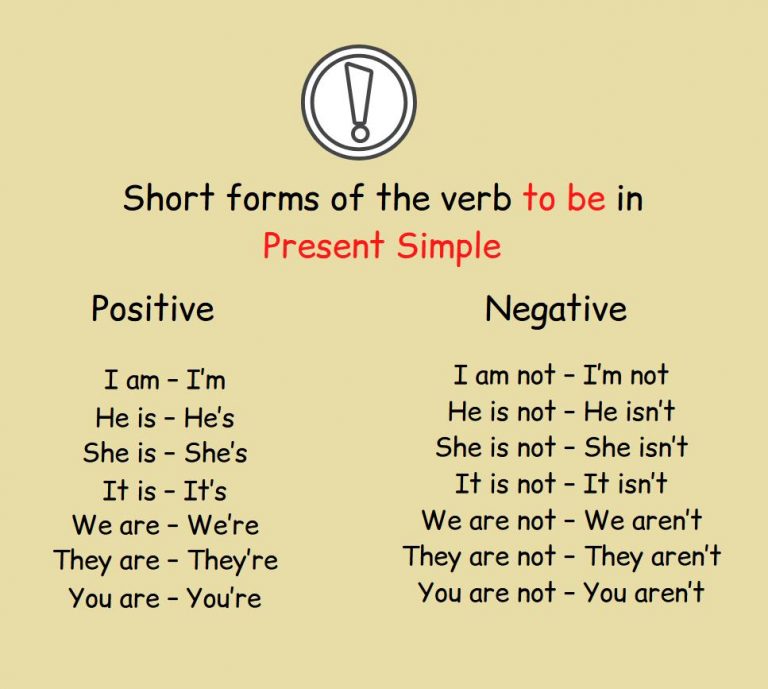 To Be In Present Simple Top English Grammar to-be-in-present-simple-top-english-grammar