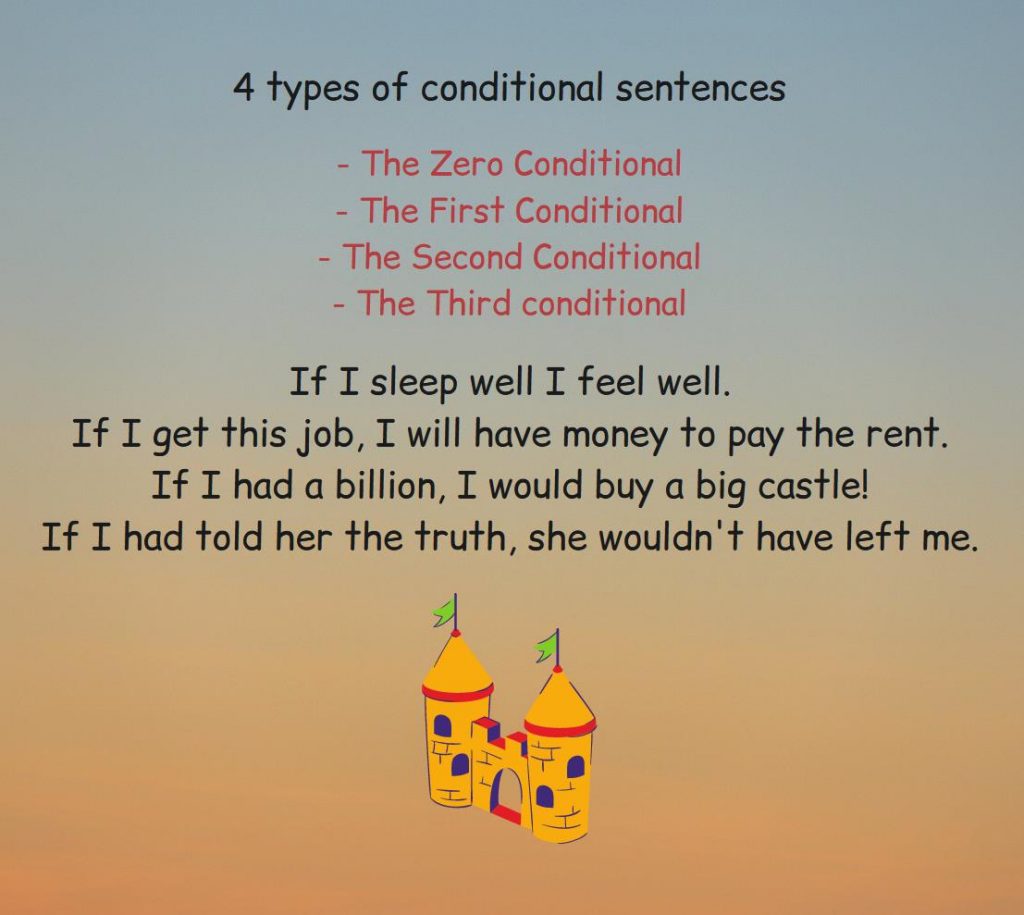 Conditional Sentences Types In English Top English Grammar